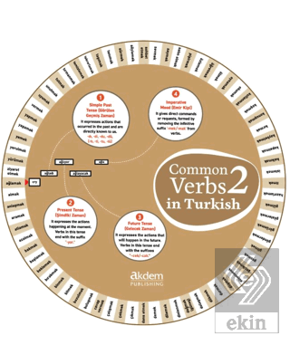 Common Verbs in Turkish 2
